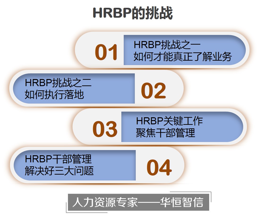 华为HRBP：HR到HRBP只差在业务能力 - 北京华恒智信人力资源顾问有限公司
